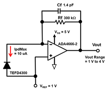 Transimpedance Amplifier Design | DigiKey